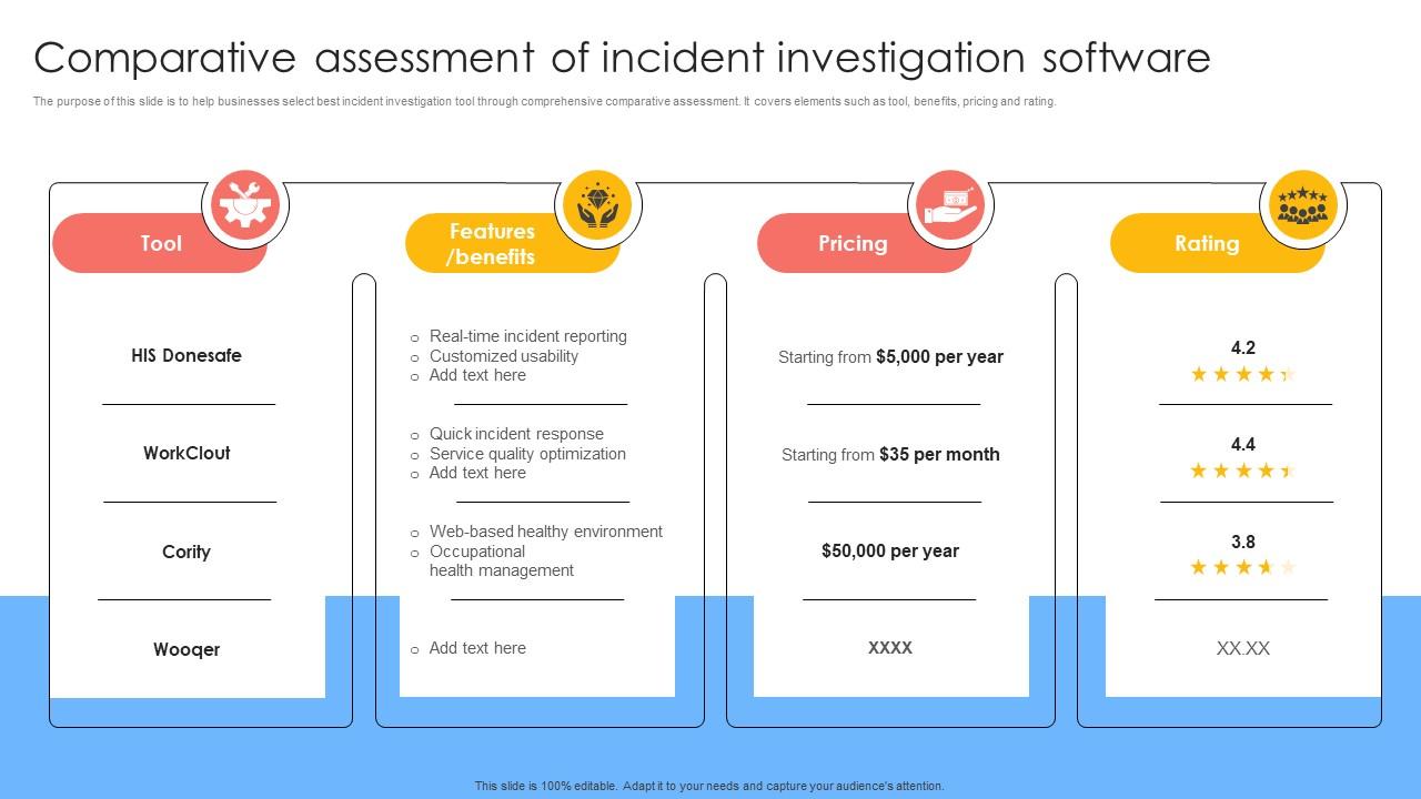 Comparative Assessment Of Incident Investigation Software Ppt Template