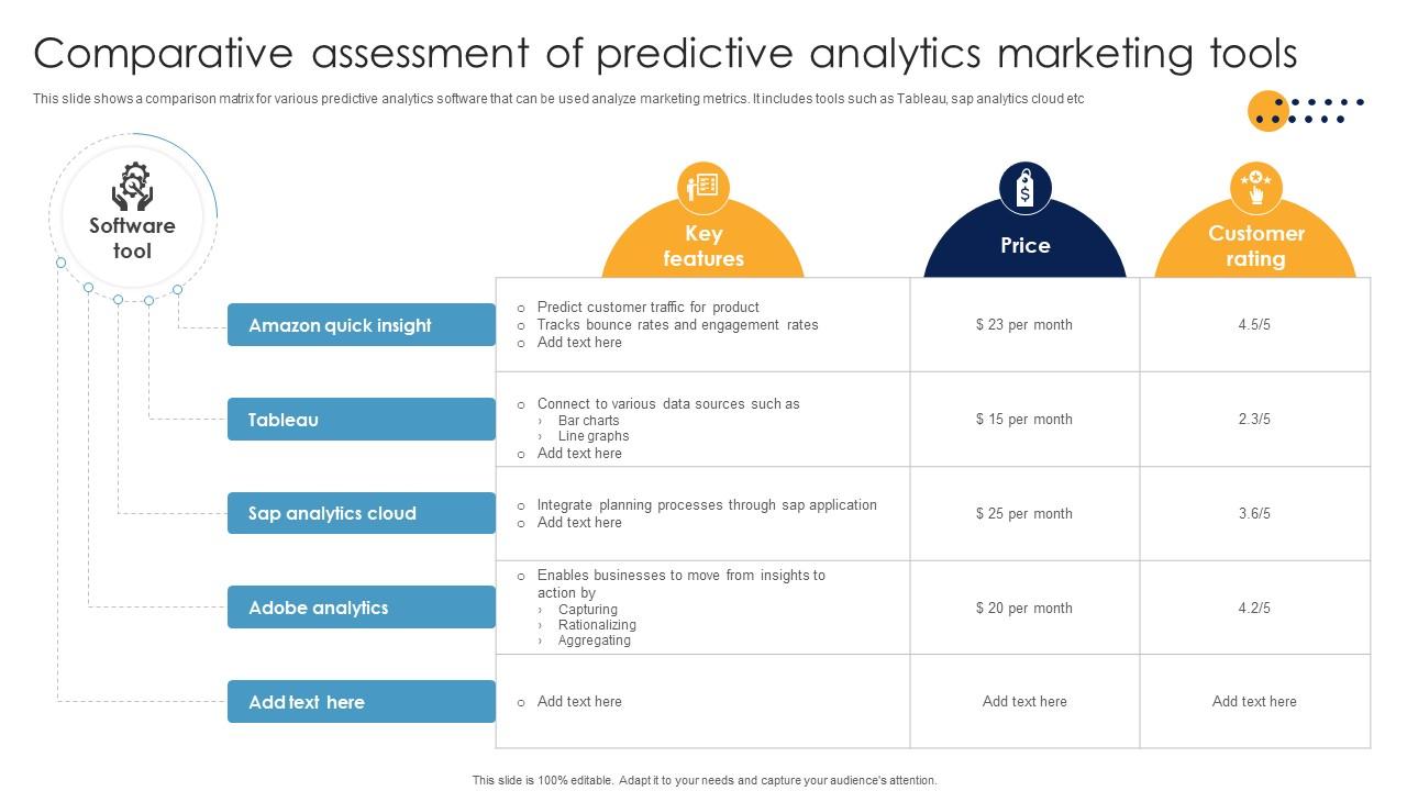 Comparative Assessment Of Predictive Analytics Marketing Tools PPT Template