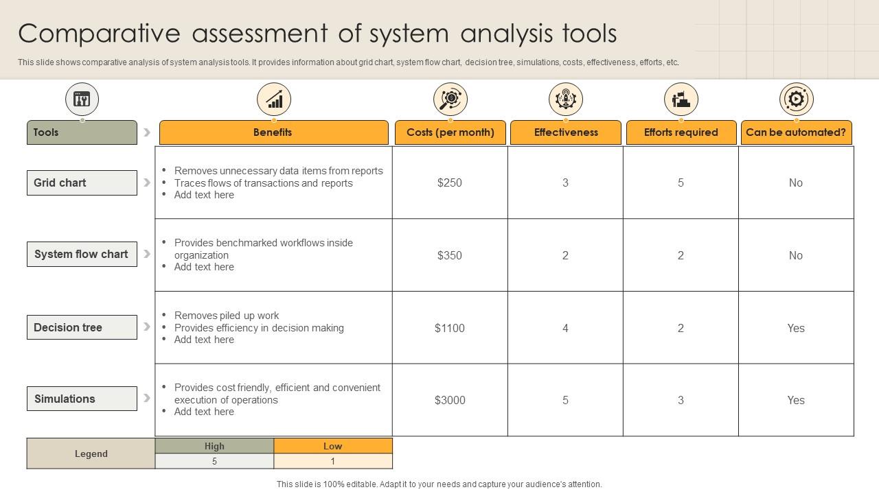Comparative Assessment Of System Analysis Tools Ppt Presentation