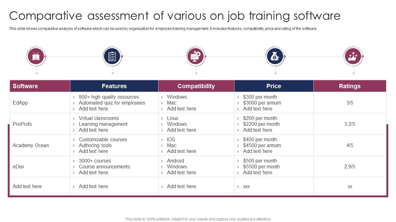 Comparative Assessment Of Various On Job Training Software PPT Sample