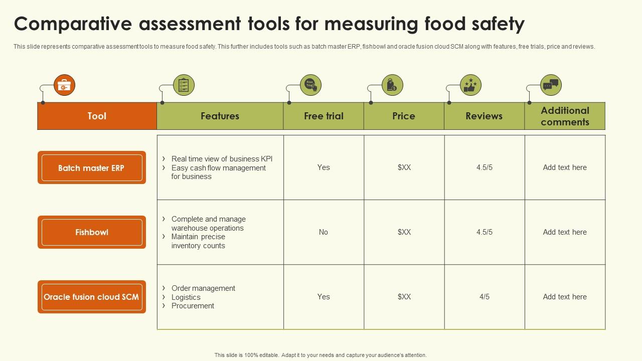 Comparative Assessment Tools For Measuring Food Safety PPT Slide Comparative Assessment Tools For Measuring Food Safety PPT Slide