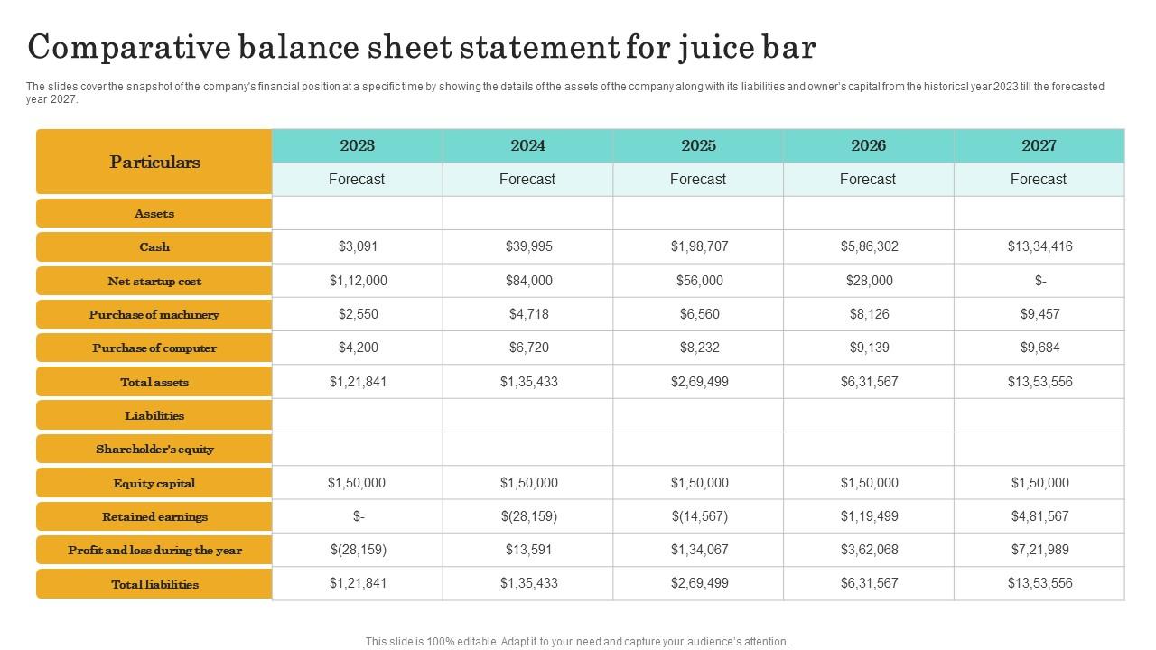 Comparative Balance Sheet Statement Nutritional Beverages Business Plan Bp Ss Ppt Template