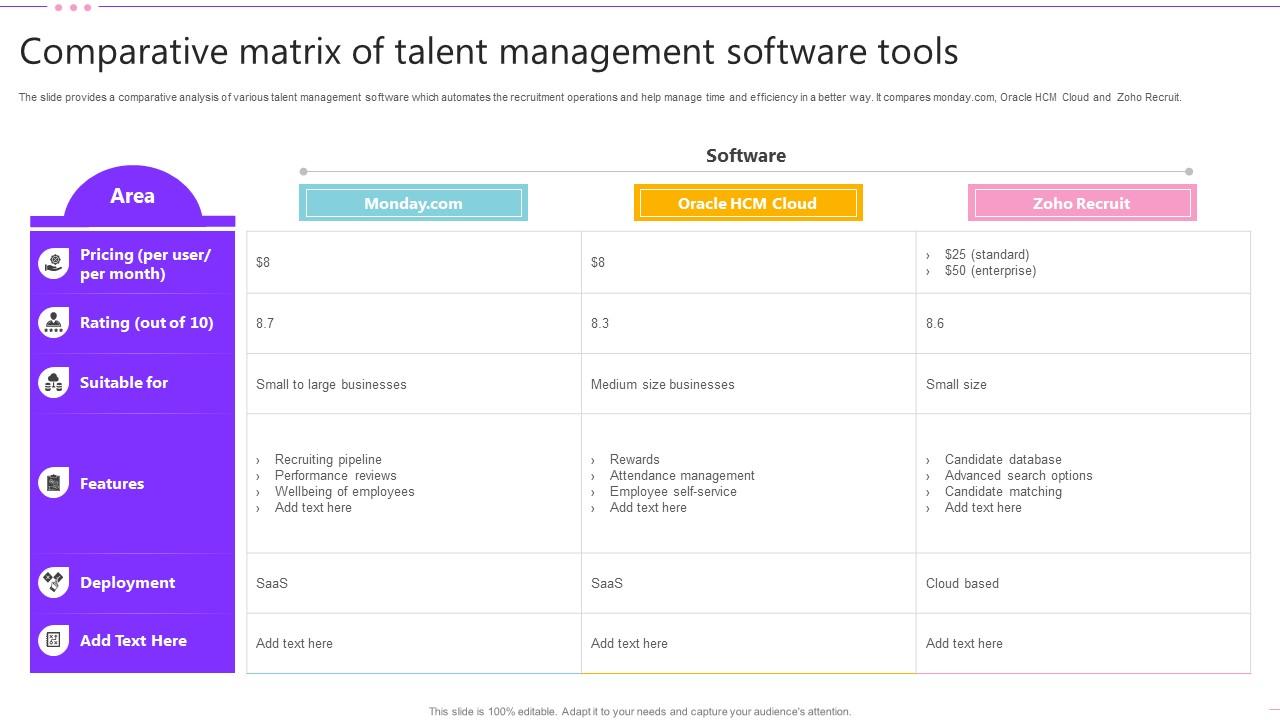 Comparative Matrix Of Talent Management Software Tools PPT PowerPoint