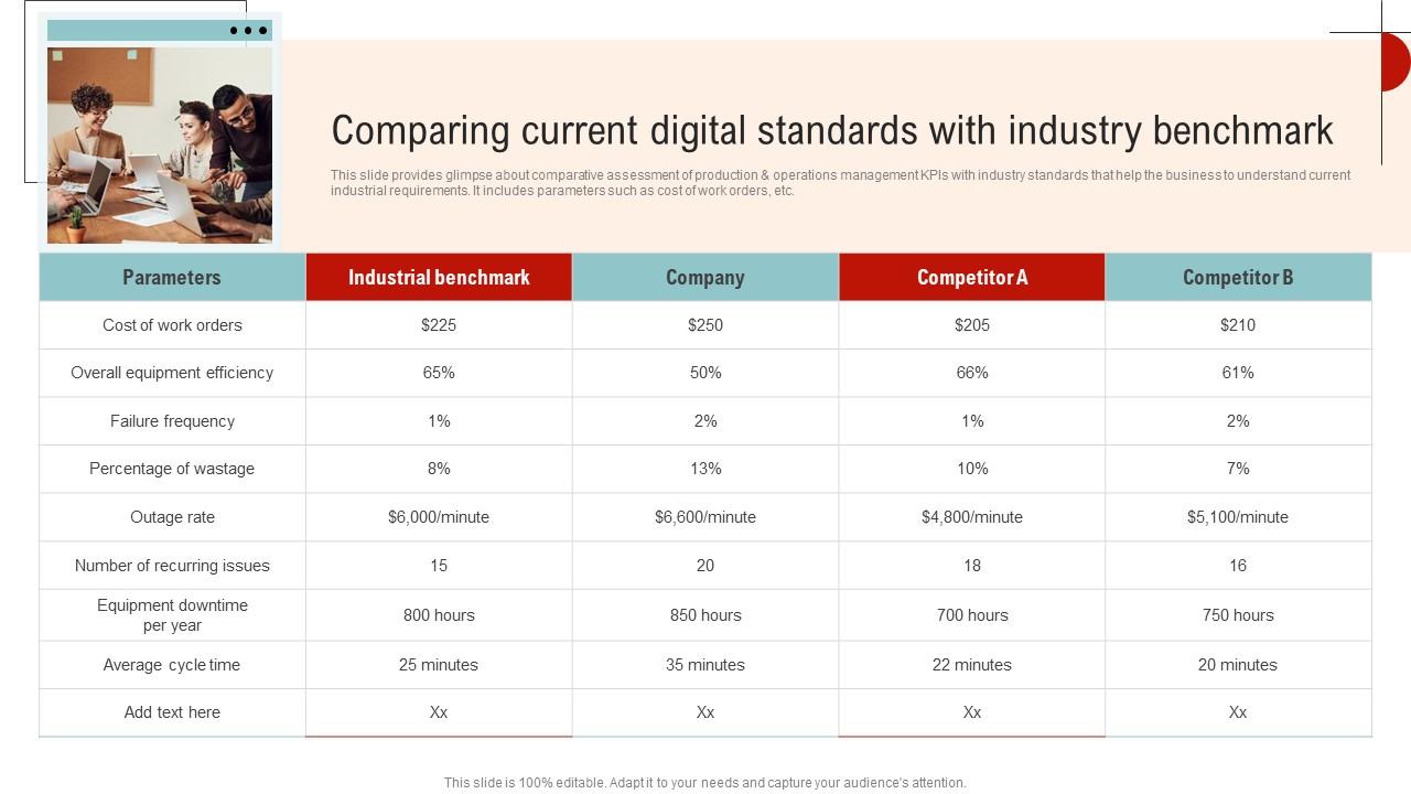 Comparing Current Digital Standards With Streamlined Operations