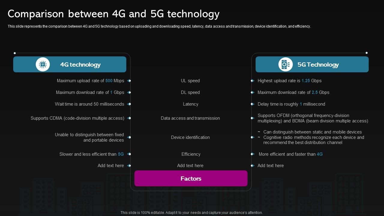 Comparison Between 4g And 5g Technology 5g Feature Over 4g Ppt Presentation
