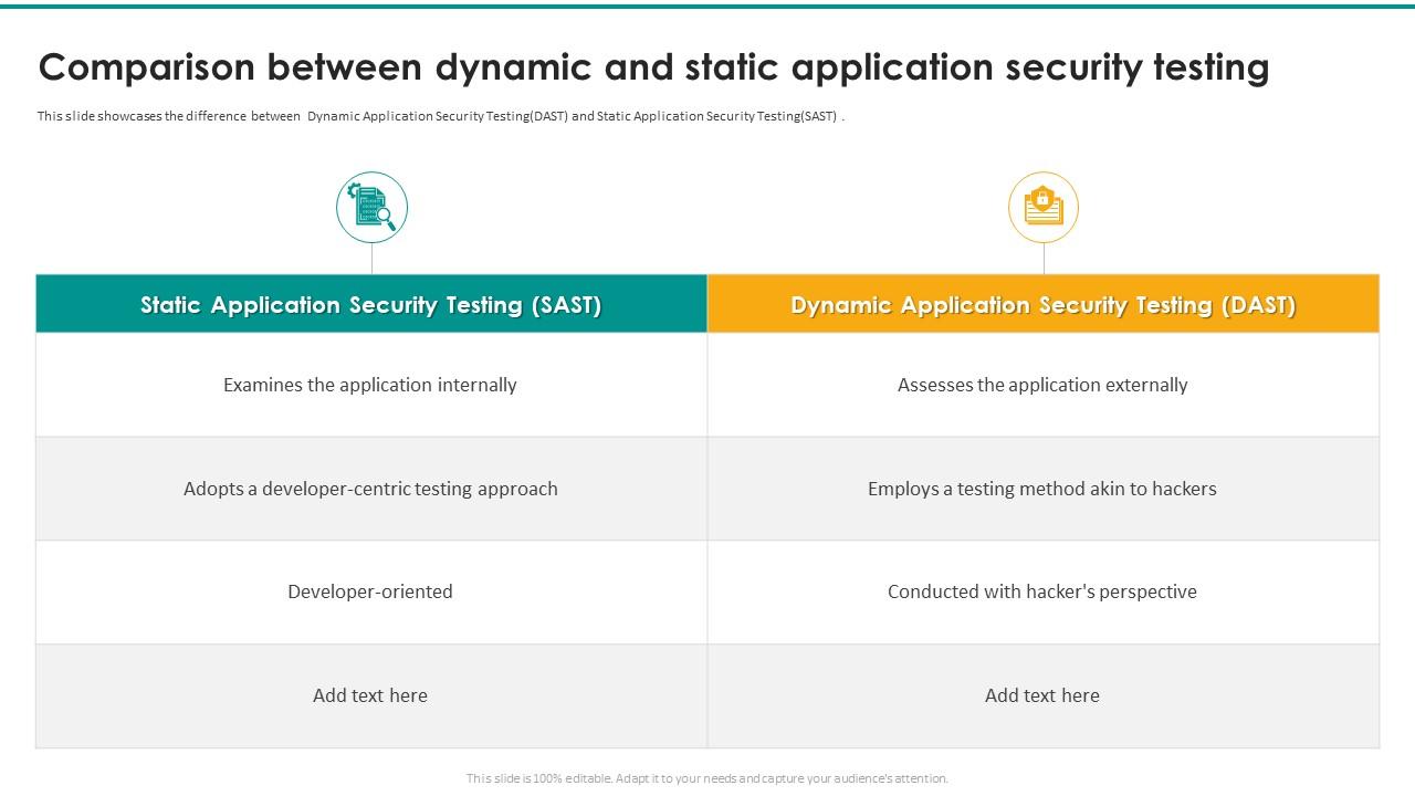 Comparison Between Dynamic And Static Application Security Testing Ppt Template