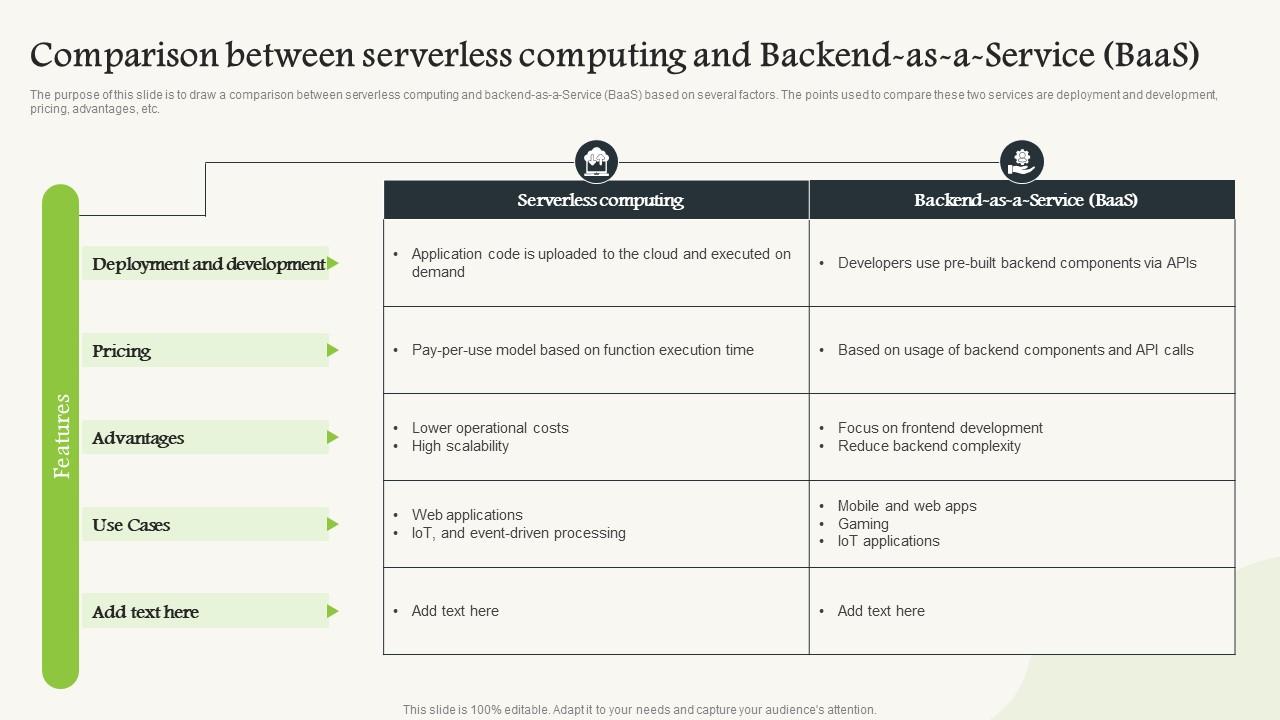 Comparison Between Serverless Computing V2 And Backend As A Service Baas PPT Sample