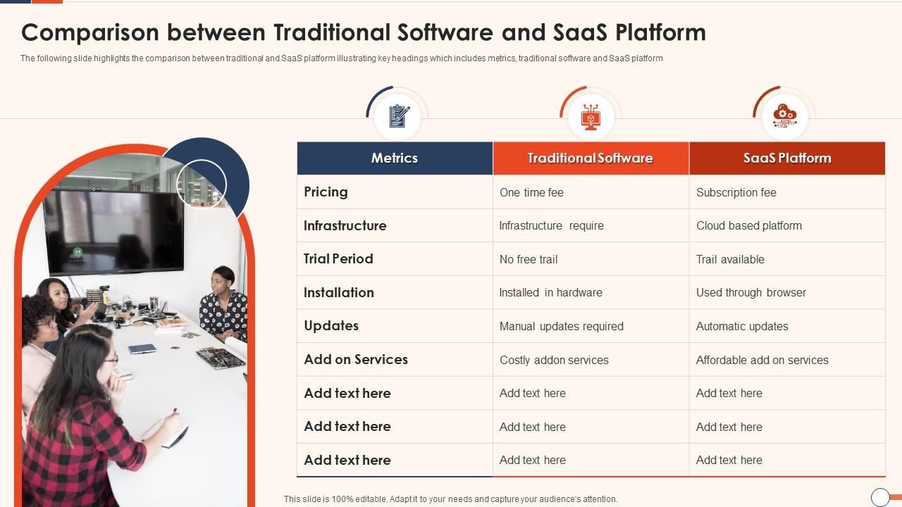 Comparison Between Traditional Software And SaaS Platform ... Comparison Between Traditional Software And SaaS Platform ...