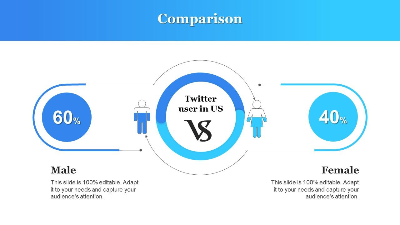 Comparison Electronic Commerce Management Platform Deployment Ppt Slide