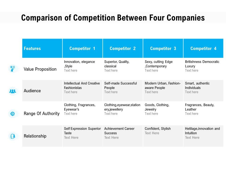 Comparison Of Competition Between Four Companies | PowerPoint Slides ...