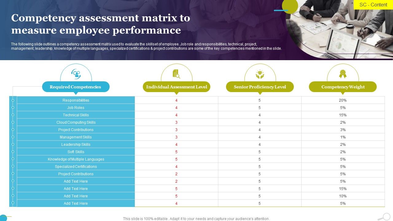 Competency Assessment Matrix To Measure Employee Performance PPT Sample Competency Assessment Matrix To Measure Employee Performance PPT Sample