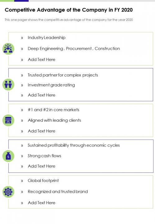 Competitive Advantage Of The Company In FY 2020 Presentation Report Infographic PPT PDF Document ...