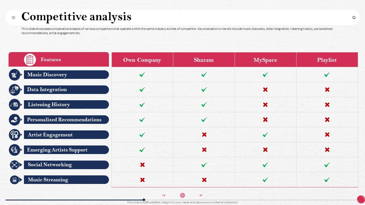 Competitive Analysis Music Discovery App Investor Funding Elevator ...