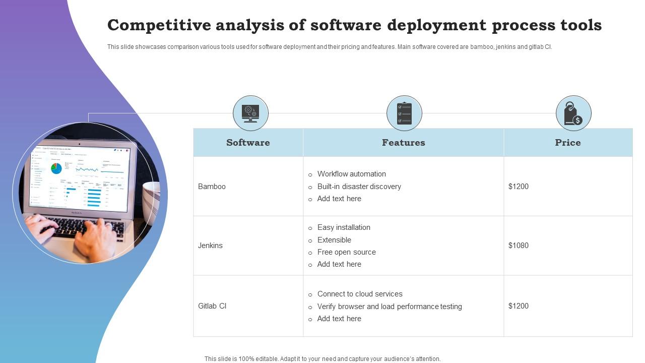 Competitive Analysis Of Software Deployment Process Tools PPT Example Competitive Analysis Of Software Deployment Process Tools PPT Example