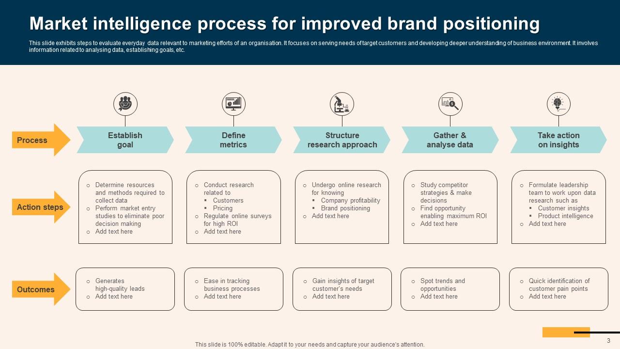 Top 10 Competitive Intelligence PowerPoint Presentation Templates in 2026