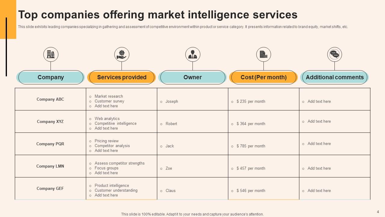 Top 10 Competitive Intelligence PowerPoint Presentation Templates in 2026