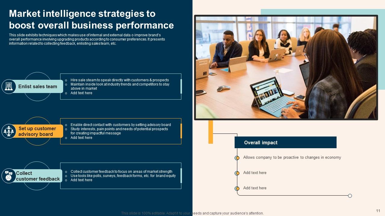 Top 10 Competitive Intelligence PowerPoint Presentation Templates in 2026