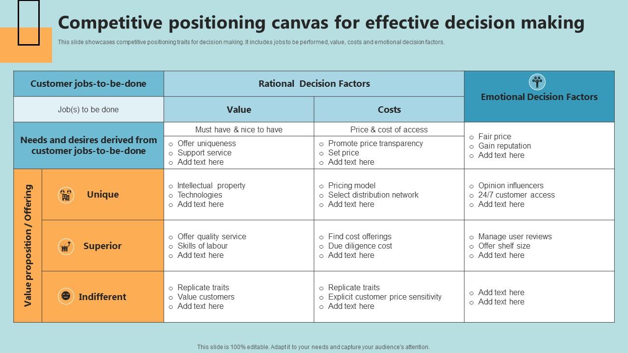 Competitive Positioning Canvas For Effective Decision Making Ppt Sample PPT PowerPoint