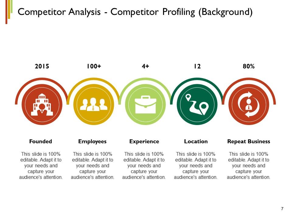 Top 10 Competitors Analysis PowerPoint Presentation Templates in 2026