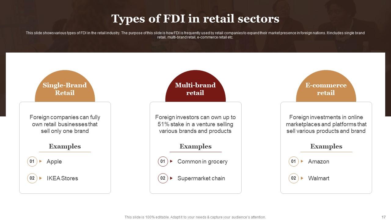 Top 10 Fdi PowerPoint Presentation Templates in 2026
