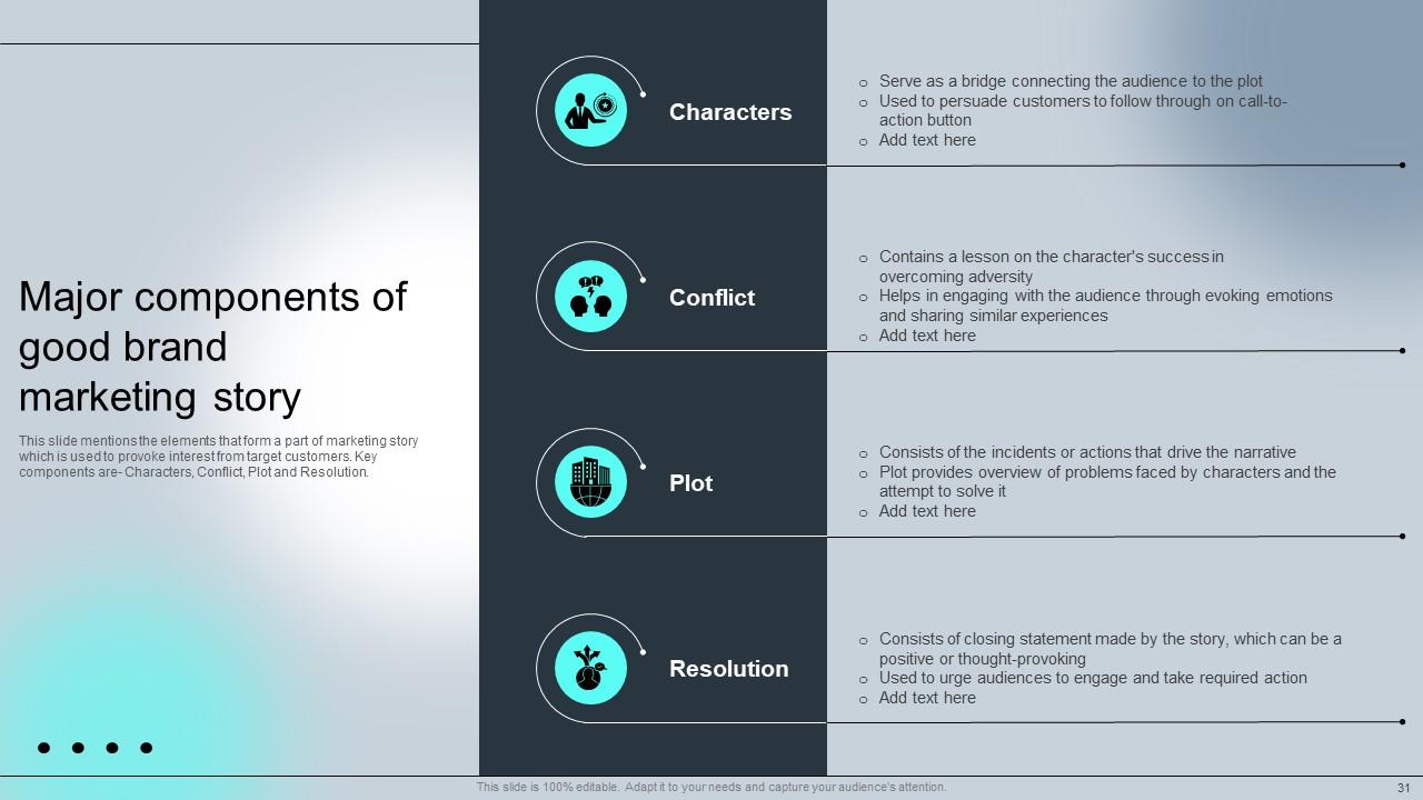 Top 10 Storytelling Marketing PowerPoint Presentation Templates in 2026