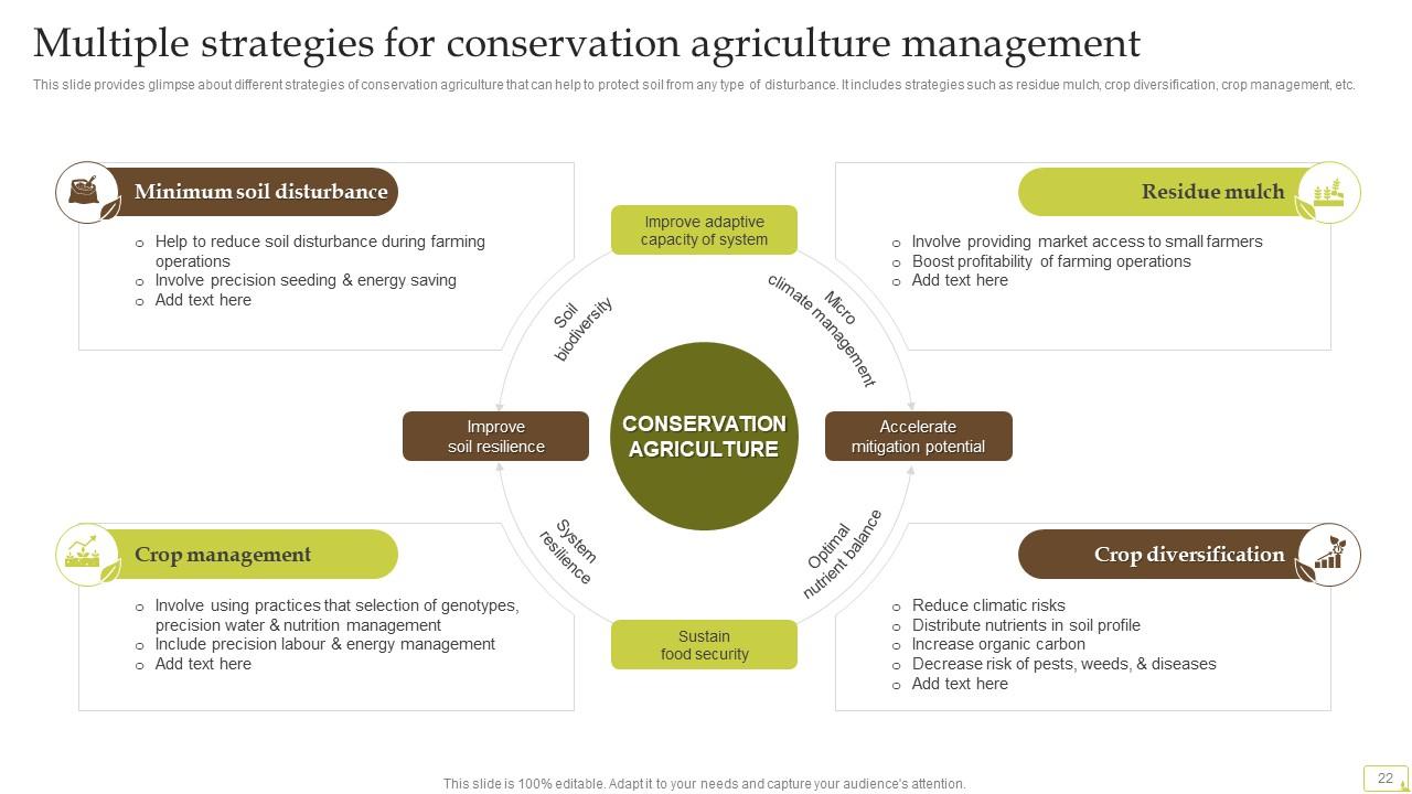 Top 10 Sustainable Agriculture PowerPoint Presentation Templates in 2026