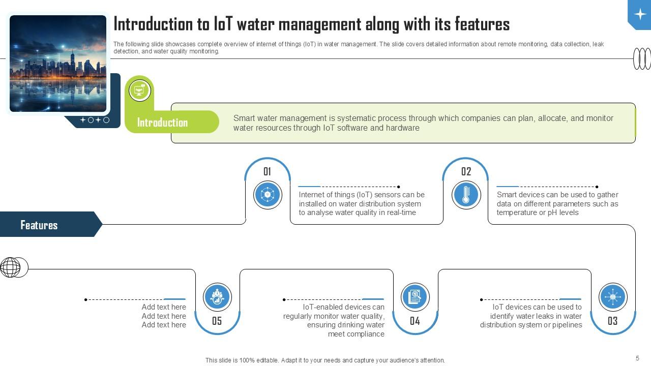 Complete Guide To Smart Water Management Ppt Presentation Iot Cd V Ppt Slide