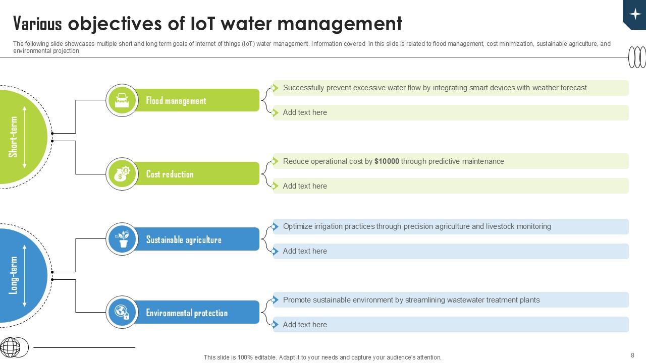 Complete Guide To Smart Water Management Ppt Presentation Iot Cd V Ppt Slide