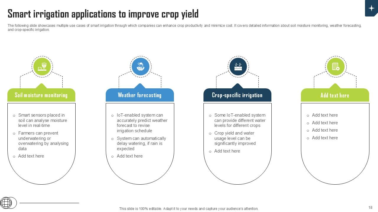 Complete Guide To Smart Water Management Ppt Presentation Iot Cd V Ppt Slide
