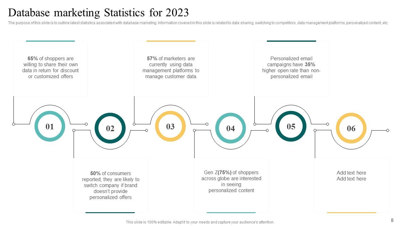 Complete Introduction To Database Marketing Powerpoint Presentation Slides Mkt Cd V Ppt Sample
