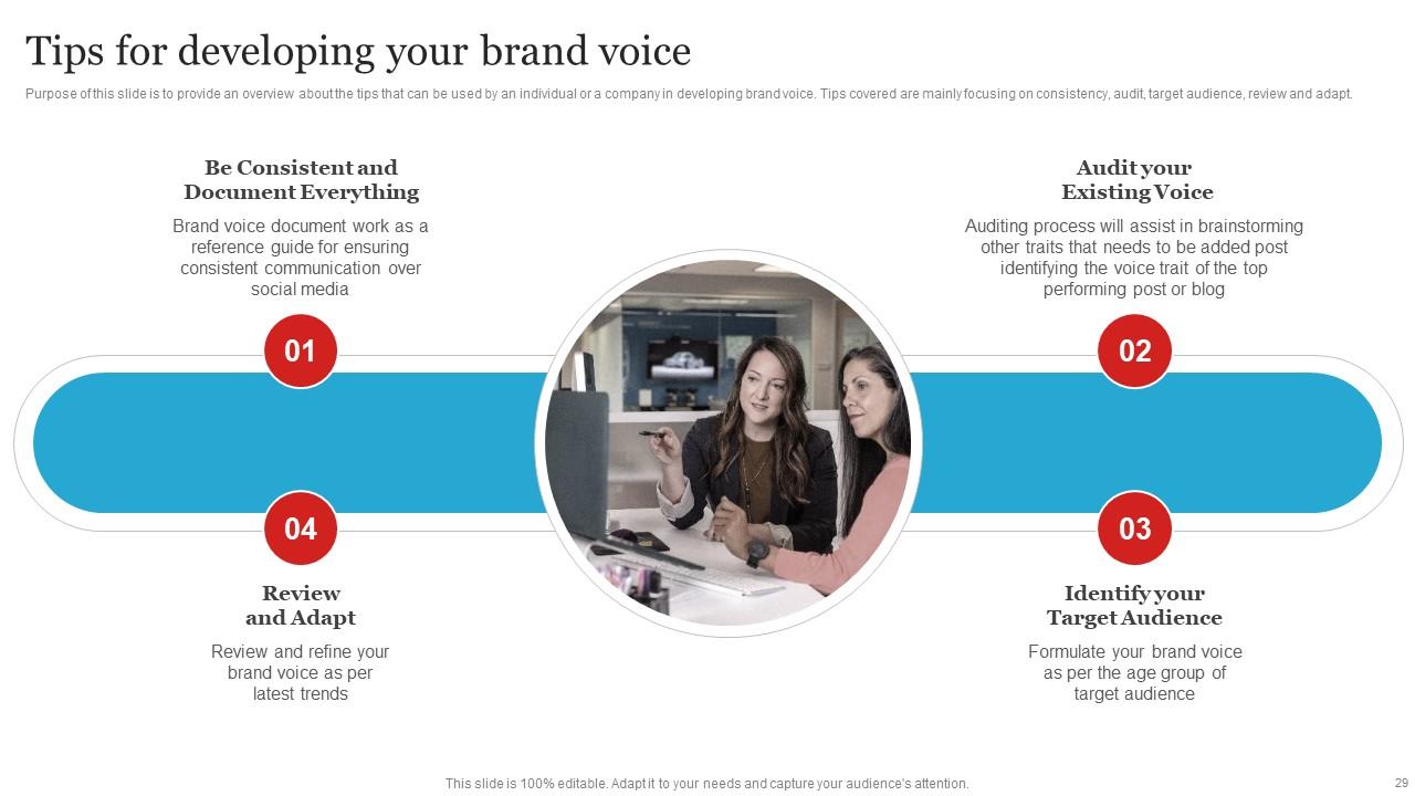 Top 10 Personal Branding PowerPoint Presentation Templates in 2026