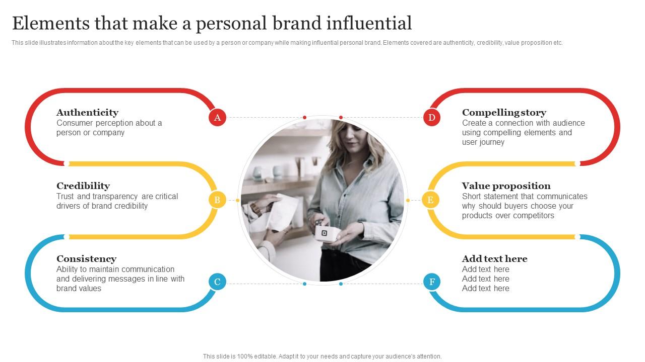 Complete Personal Branding Guide Elements That Make A Personal Brand Influential PPT Example