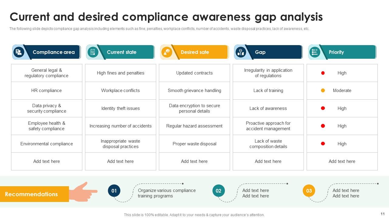 Top 10 Compliance Awareness PowerPoint Presentation Templates in 2026