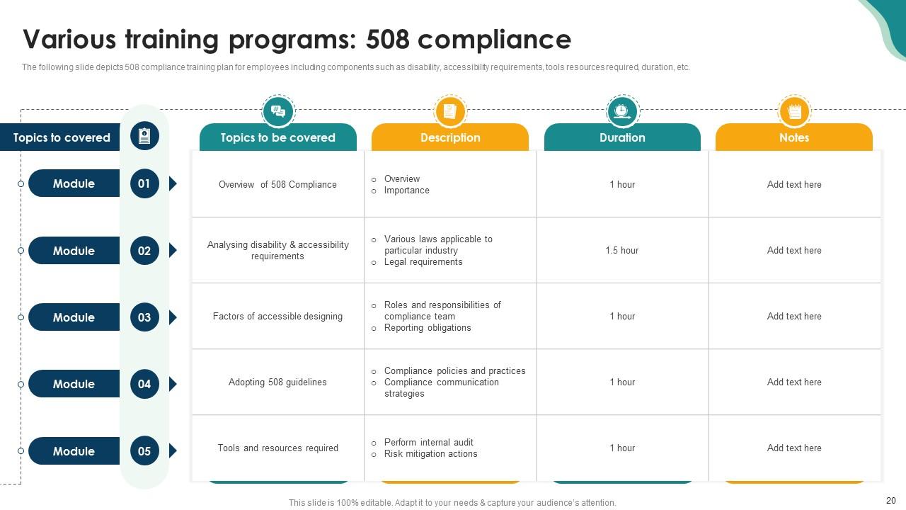 Compliance Awareness Training Program For Employees Powerpoint