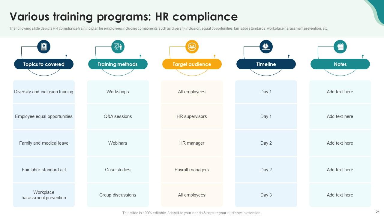 Compliance Awareness Training Program For Employees Powerpoint