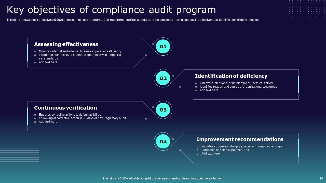 Compliance Program Powerpoint PPT Template Bundles PPT Presentation