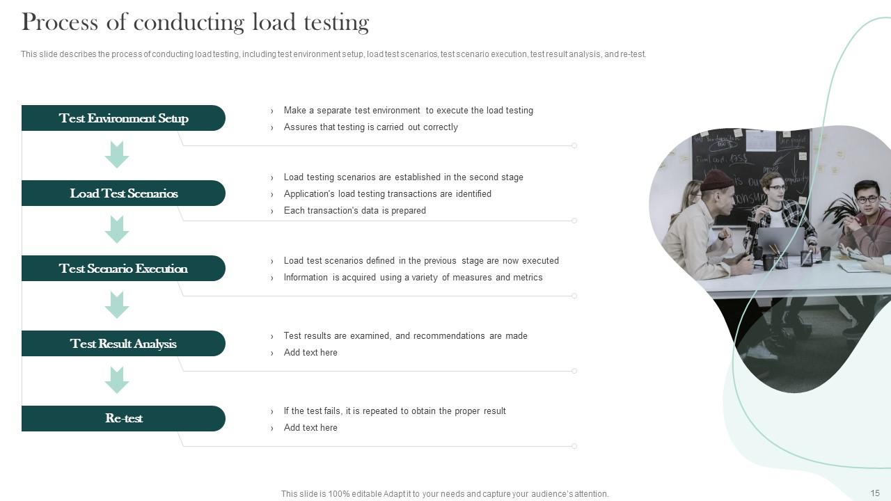 Compliance Testing Powerpoint Presentation Slides PPT Slide Compliance Testing Powerpoint Presentation Slides PPT Slide