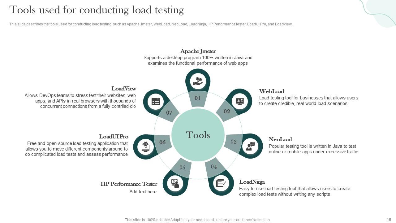 Compliance Testing Powerpoint Presentation Slides PPT Slide Compliance Testing Powerpoint Presentation Slides PPT Slide