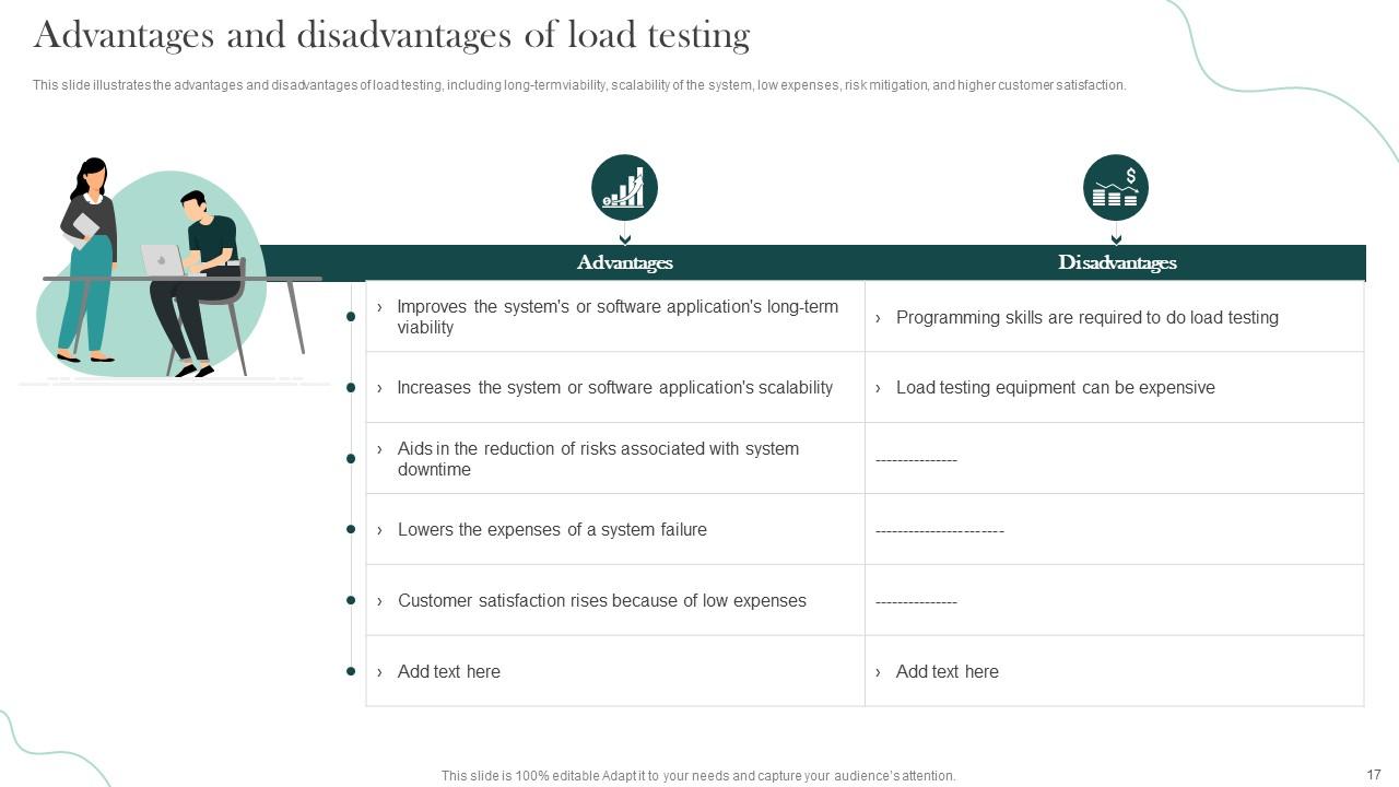 Compliance Testing Powerpoint Presentation Slides PPT Slide Compliance Testing Powerpoint Presentation Slides PPT Slide