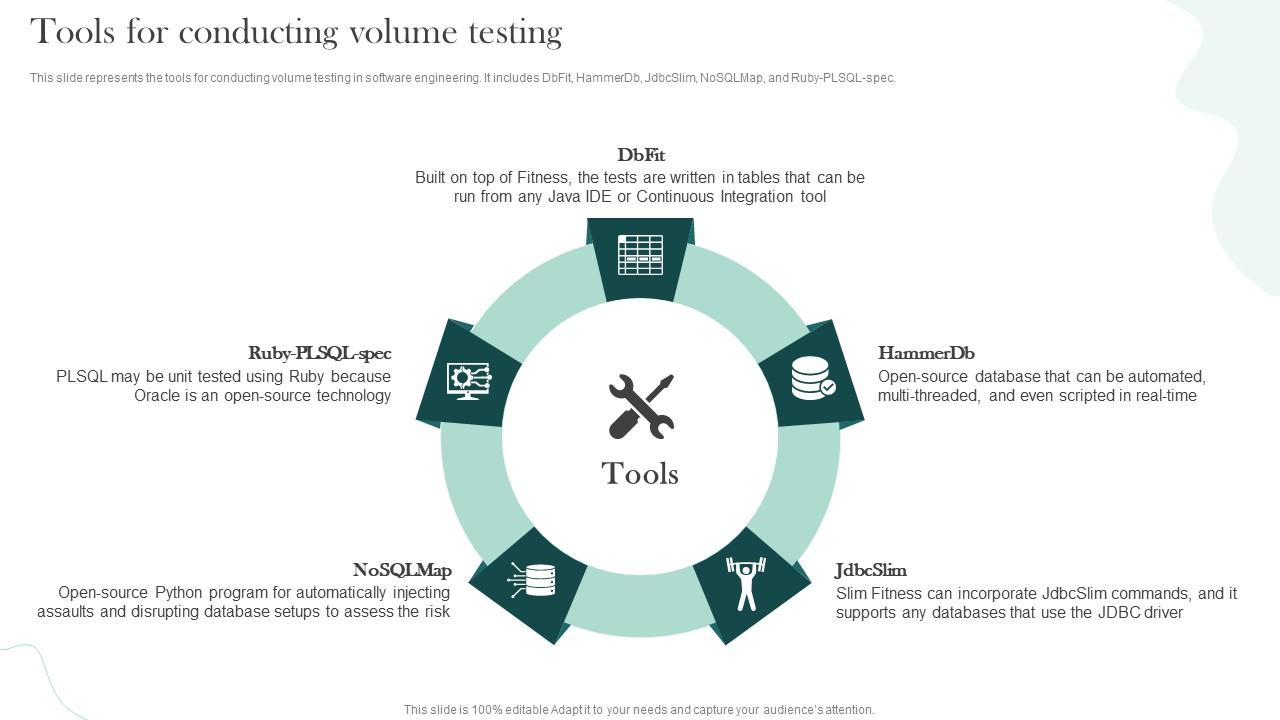 Compliance Testing Tools For Conducting Volume Testing Ppt Show Format