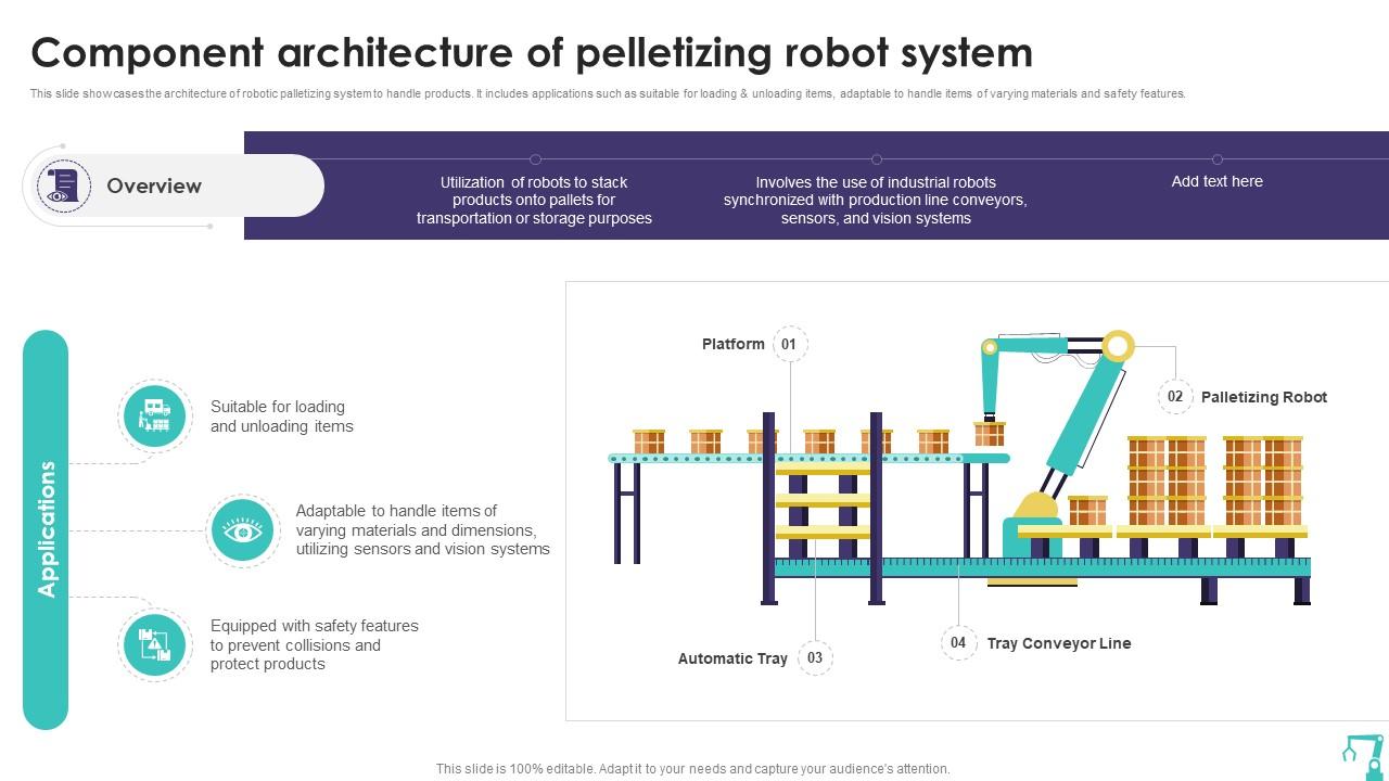 Component Architecture Precision Automation Industrial Robotics Technology Rb Ss Ppt Presentation