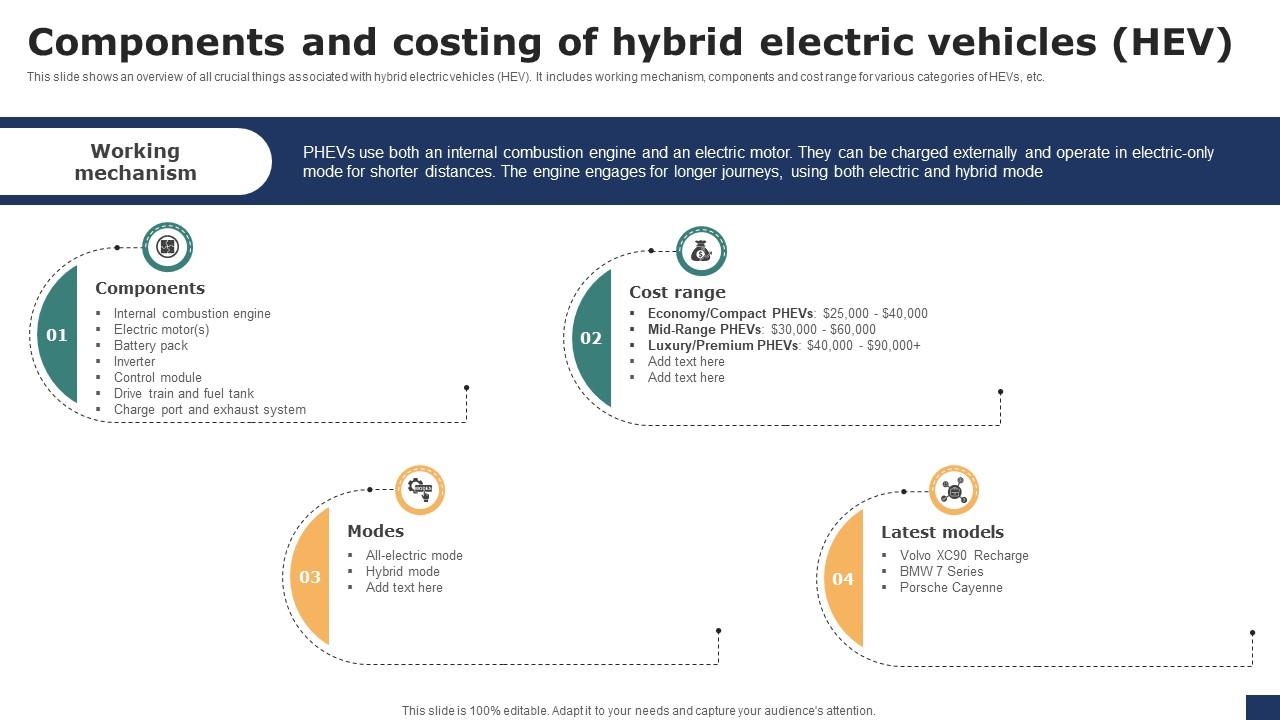 Components And Costing Of Hybrid Electric Vehicles HEV The Ultimate ...