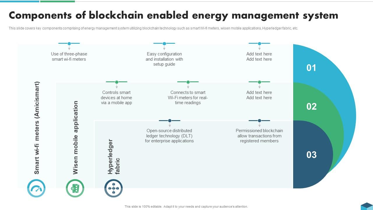 Components Of Blockchain Enabled Energy Blockchain Technologies For