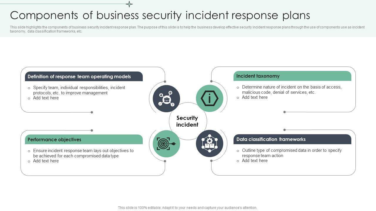 Components Of Business Security Incident Response Plans PPT Template Components Of Business Security Incident Response Plans PPT Template
