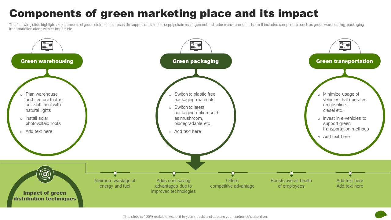 Components Of Green Marketing Place And Its Impact Adopting Eco Friendly Product MKT SS V PPT ...