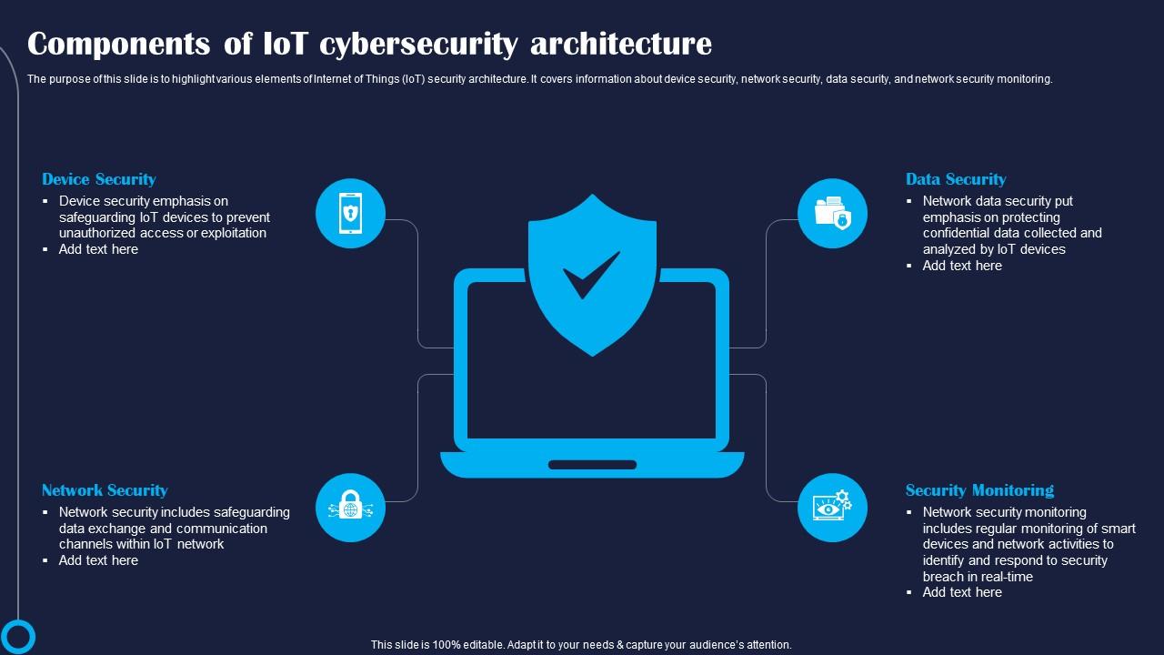 Components Of Iot Cybersecurity Improving Iot Device Cybersecurity Iot