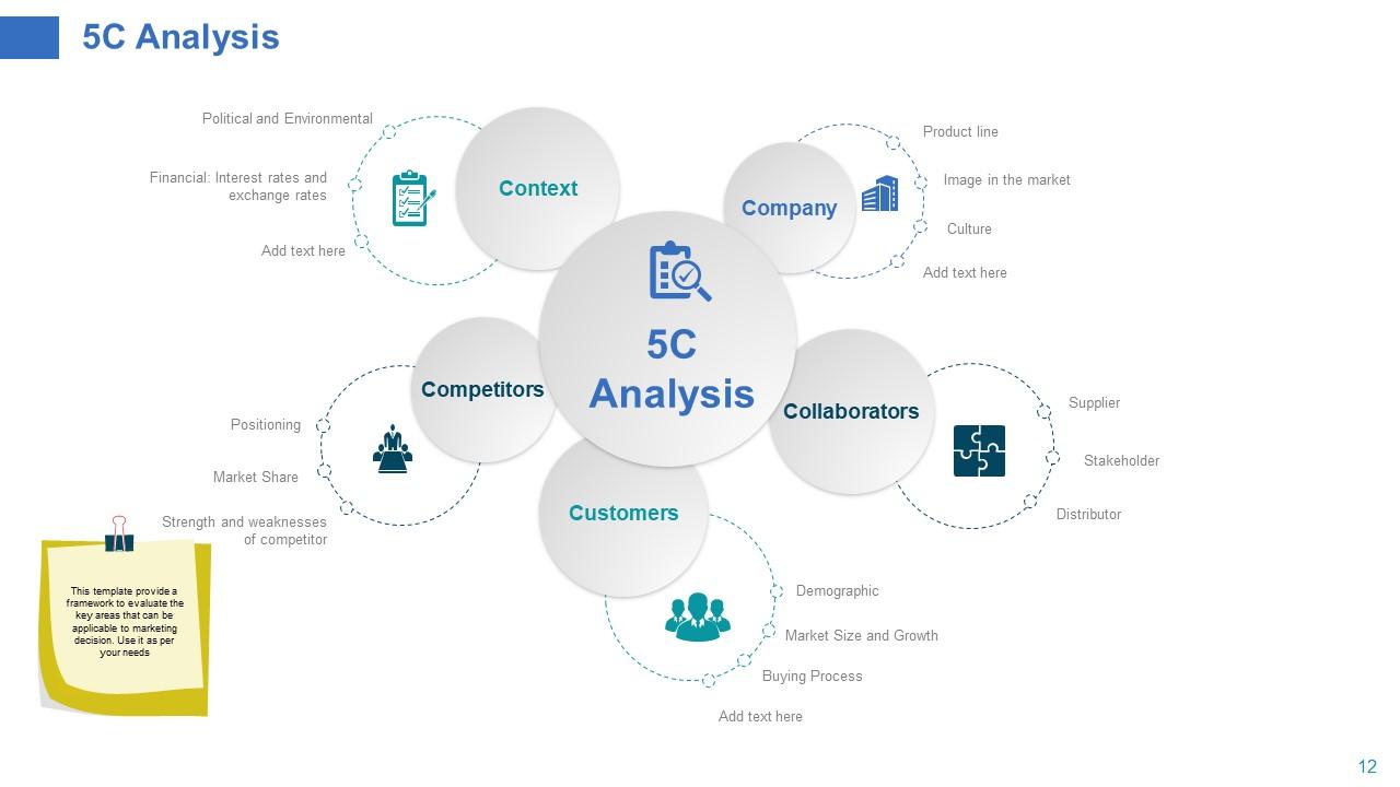 Components Of Marketing Environment Powerpoint Presentation Slides ...