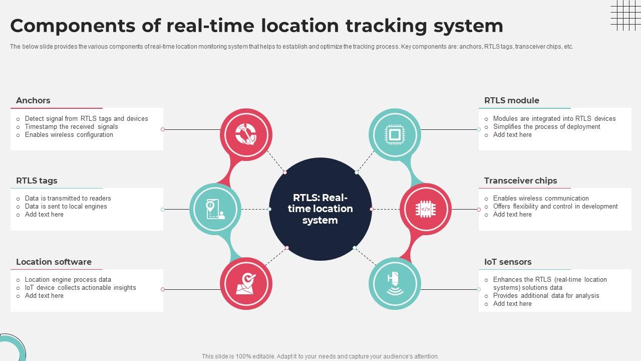 Components Of Real Time Location Tracking System PPT Template