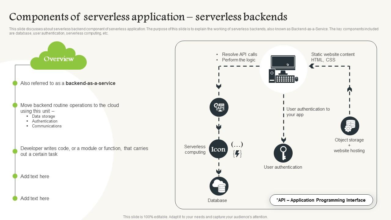Components Of Serverless Application Serverless Backends Serverless Computing V2 Ppt Presentation