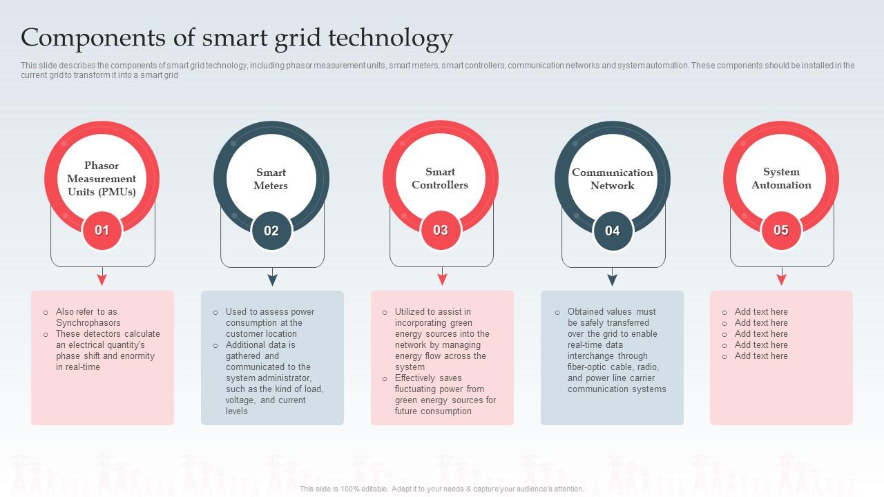 Components Of Smart Grid Technology Ppt Powerpoint Template PPT PowerPoint